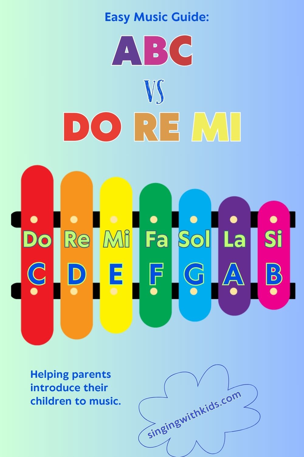 ABC vs Do Re Mi: A Simple Guide for Parents ♫ Singing With Kids