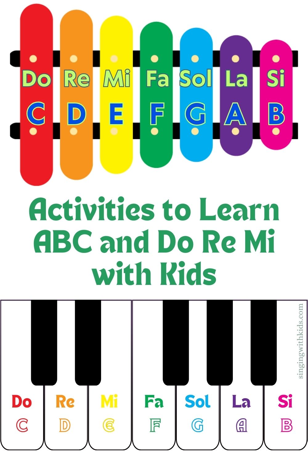 ABC vs Do Re Mi: A Simple Guide for Parents ♫ Singing With Kids
